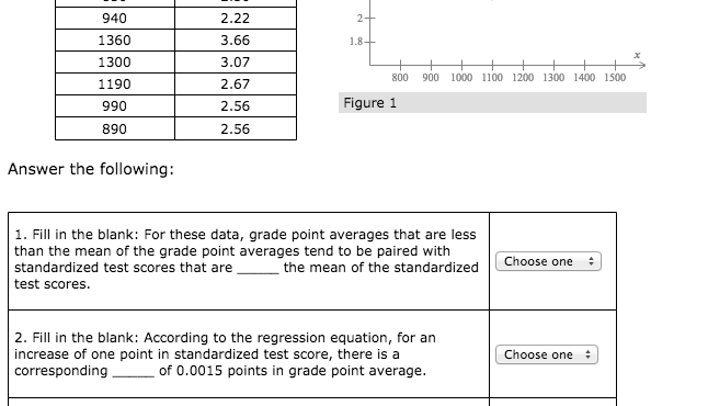 Solved A popular, nationwide standardized test taken by | Chegg.com
