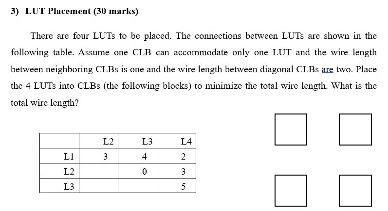 Solved There are four LUTs to be placed. The connections | Chegg.com