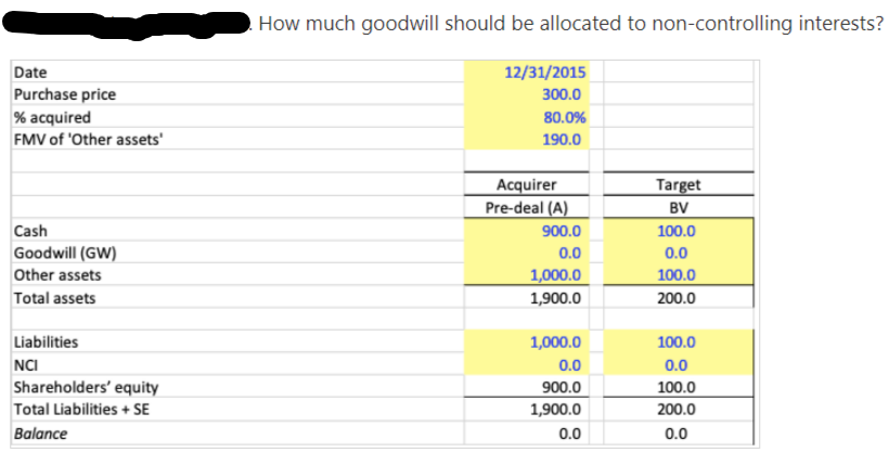 Solved How much goodwill should be allocated to | Chegg.com