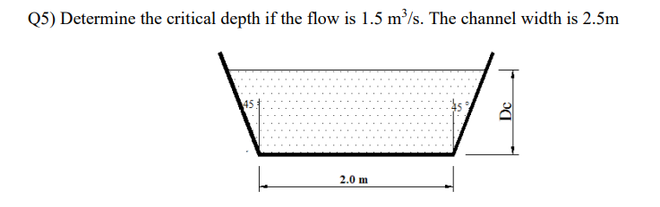Solved Q5) ﻿Determine the critical depth if the flow is | Chegg.com
