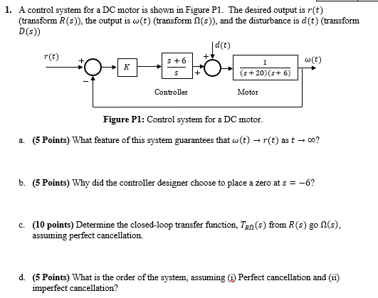 Solved 1. A control system for a DC motor is shown in Figure | Chegg.com