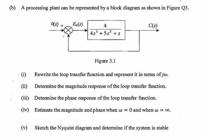 Solved b) A processing plant can be represented by a block | Chegg.com