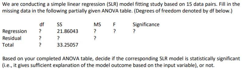 Solved We are conducting a simple linear regression (SLR) | Chegg.com