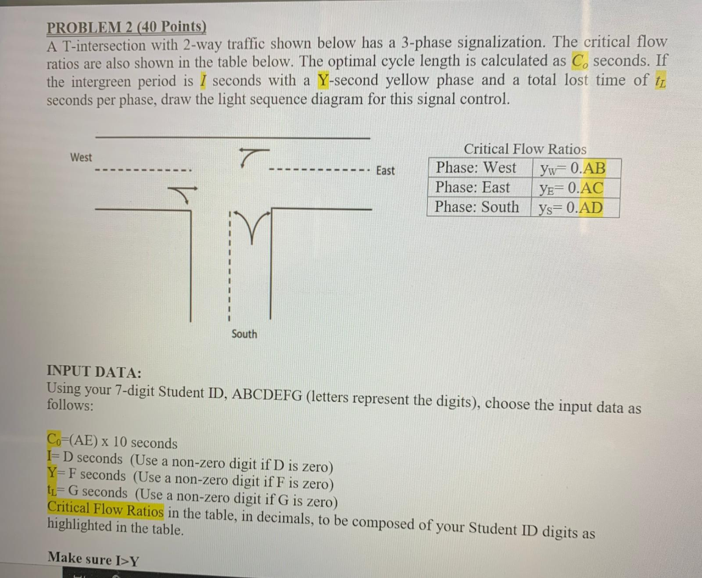 Solved PROBLEM 2 (40 Points) A T-intersection with 2-way | Chegg.com
