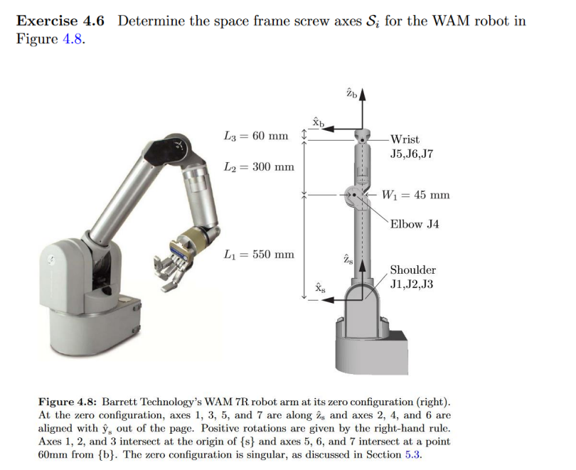 Solved Exercise 4.6 Determine the space frame screw axes Si | Chegg.com