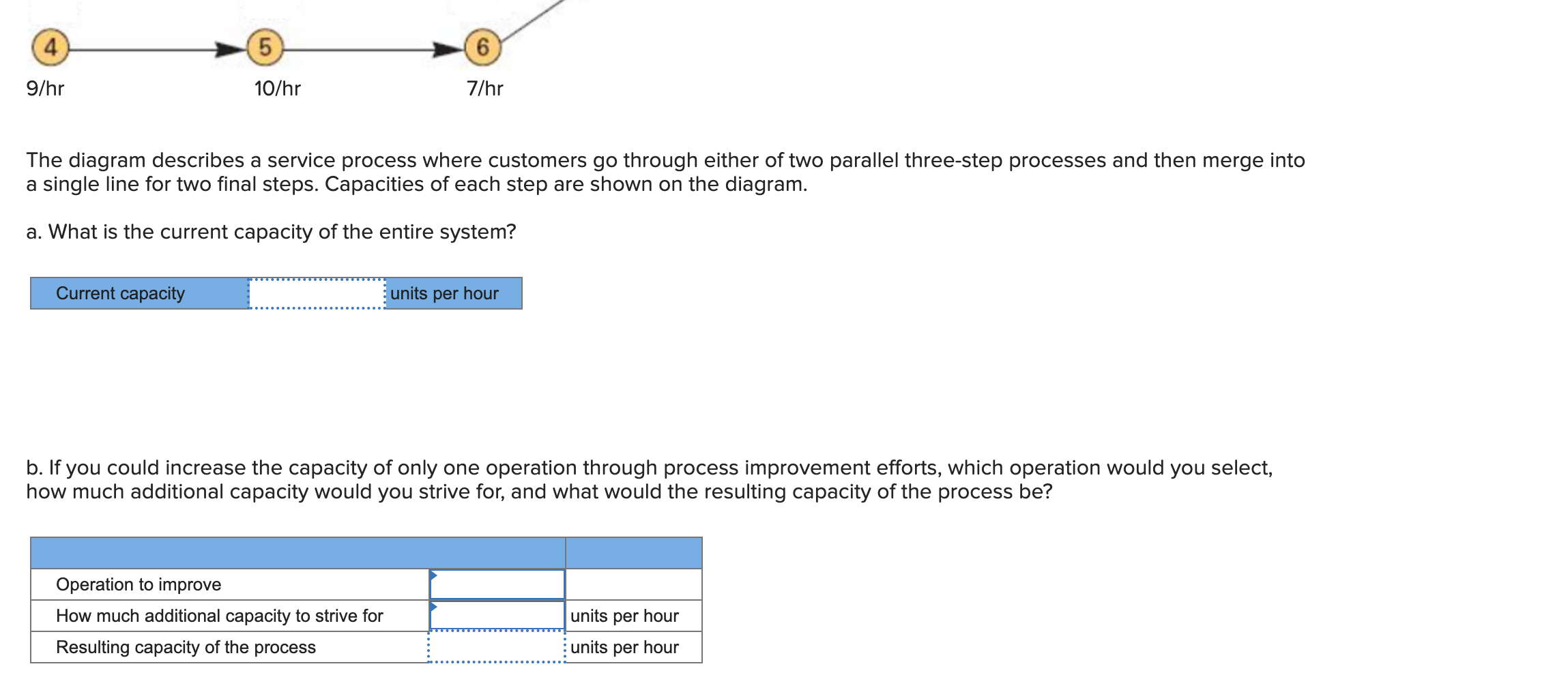 Solved The diagram describes a service process where | Chegg.com