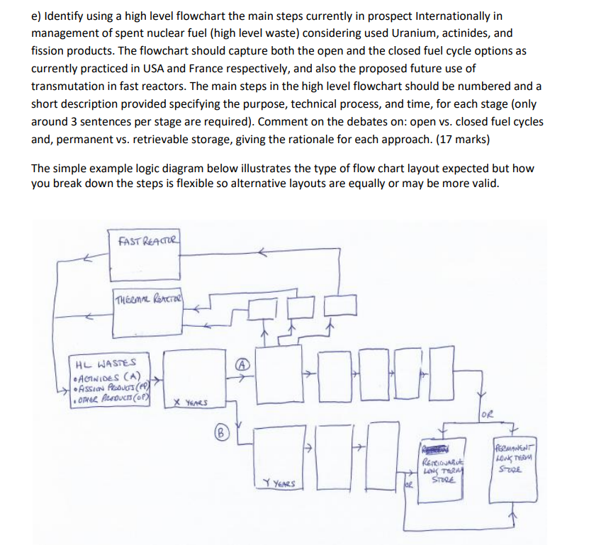 Solved e) Identify using a high level flowchart the main | Chegg.com