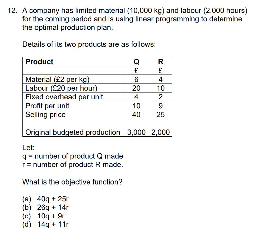 Solved 2. A company has limited material (10,000 kg) and | Chegg.com