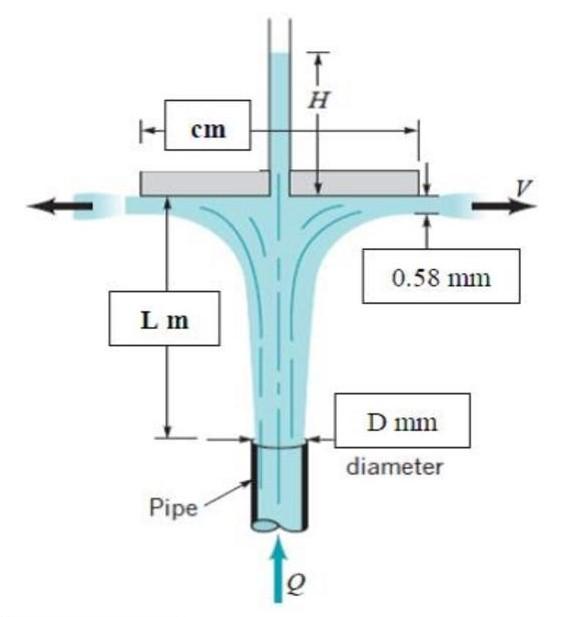 Solved Water flows from the pipe(as shown in the figure) as | Chegg.com