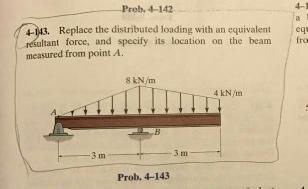 Solved Prob. 4-142 +-143. Replace the distributed loading | Chegg.com