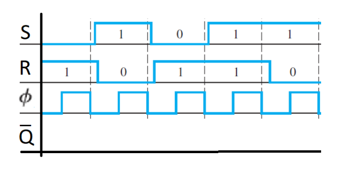 Solved (a) A dynamic logic inverter circuit is fabricated in | Chegg.com