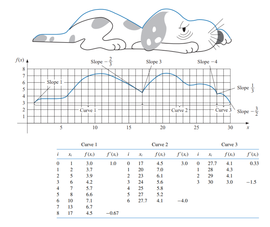 (Programming.) The upper portion of the noble beast | Chegg.com