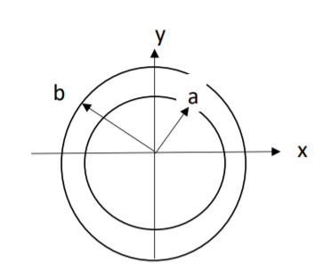 Solved The circular crown in the figure has a surface | Chegg.com
