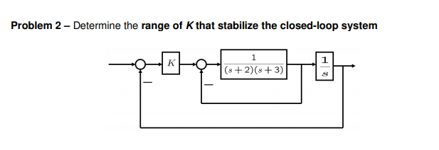 Solved Problem 2 - Determine the range of that stabilize the | Chegg.com