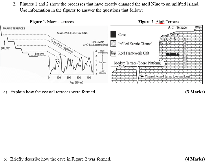 Solved 2. Figures 1 and 2 show the processes that have | Chegg.com