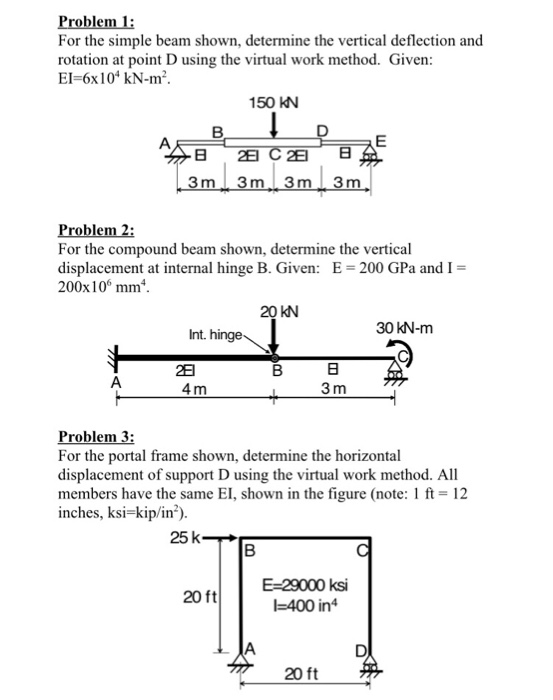 Solved For the simple beam shown, determine the vertical | Chegg.com
