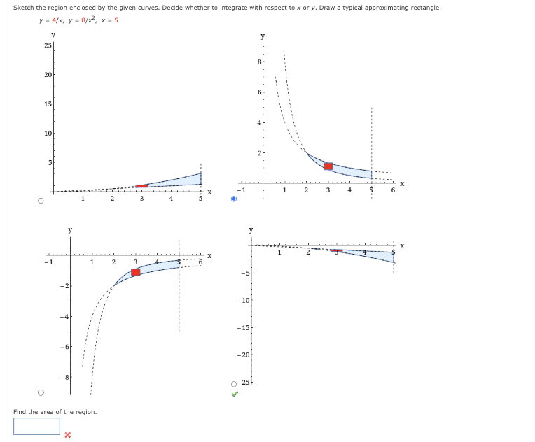 Solved Sketch the region enclosed by the given curves. | Chegg.com