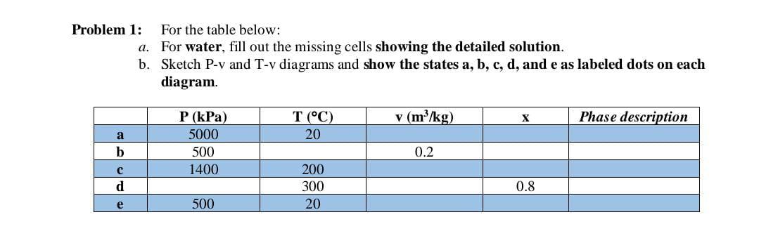 Solved Problem 1: For the table below: a. For water, fill | Chegg.com