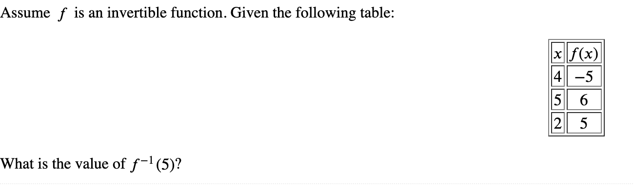 Solved Assume F Is An Invertible Function Given The