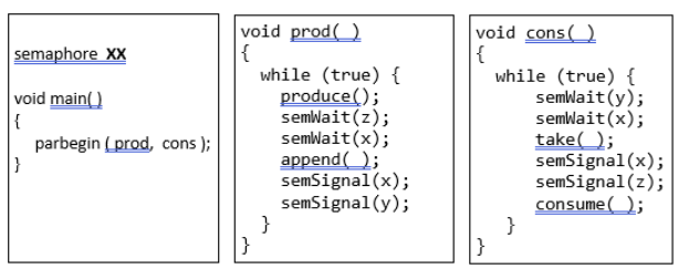 Solved The following pseudo-code is a solution to the | Chegg.com