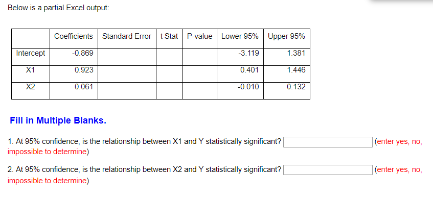 Solved Below is a partial Excel output: Coefficients | Chegg.com