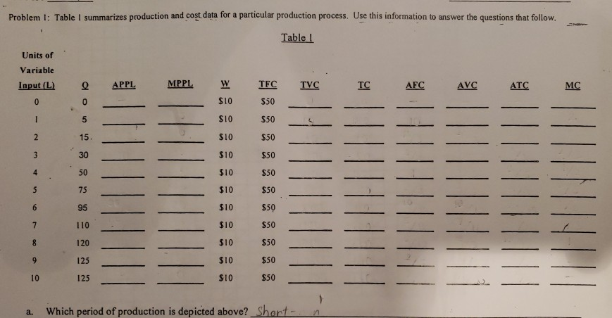 Solved puble Table s the production and copt data for a | Chegg.com