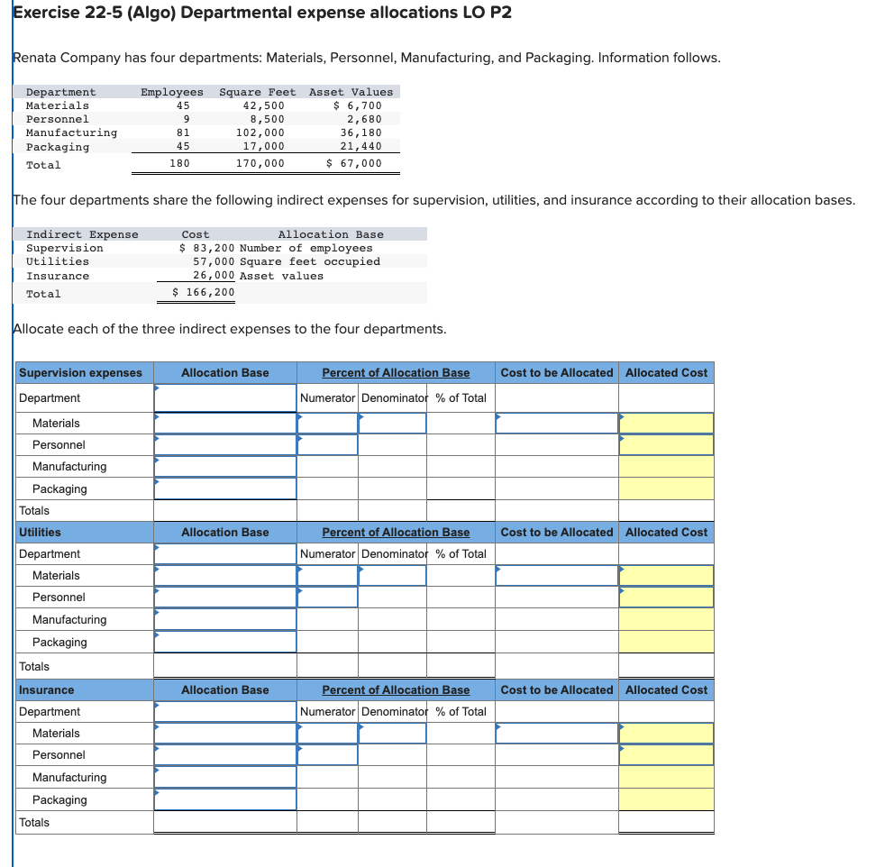 Solved Exercise 22-5 (Algo) Departmental expense allocations | Chegg.com