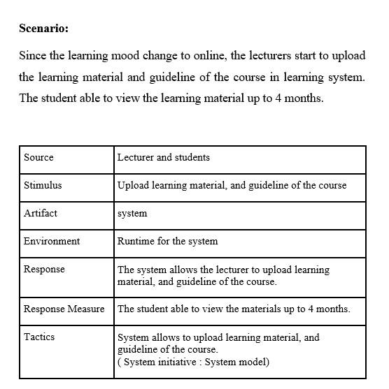 Solved Using the scenario draw a class diagram for the | Chegg.com
