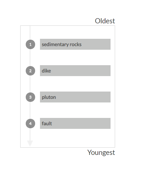 Solved Given the relationships shown in the block, what is | Chegg.com Solved Given the relationships shown in the block, what is | Chegg.com