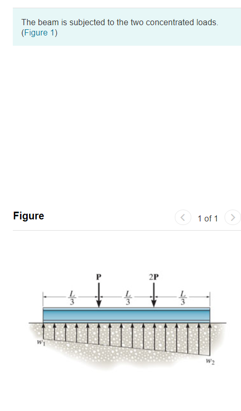 Solved The beam is subjected to the two concentrated loads. | Chegg.com