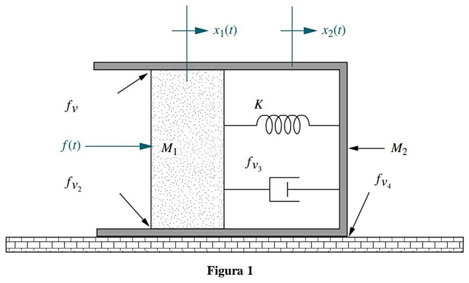 Solved Find the download function 𝑋2(𝑠)/𝐹(𝑠) of the | Chegg.com
