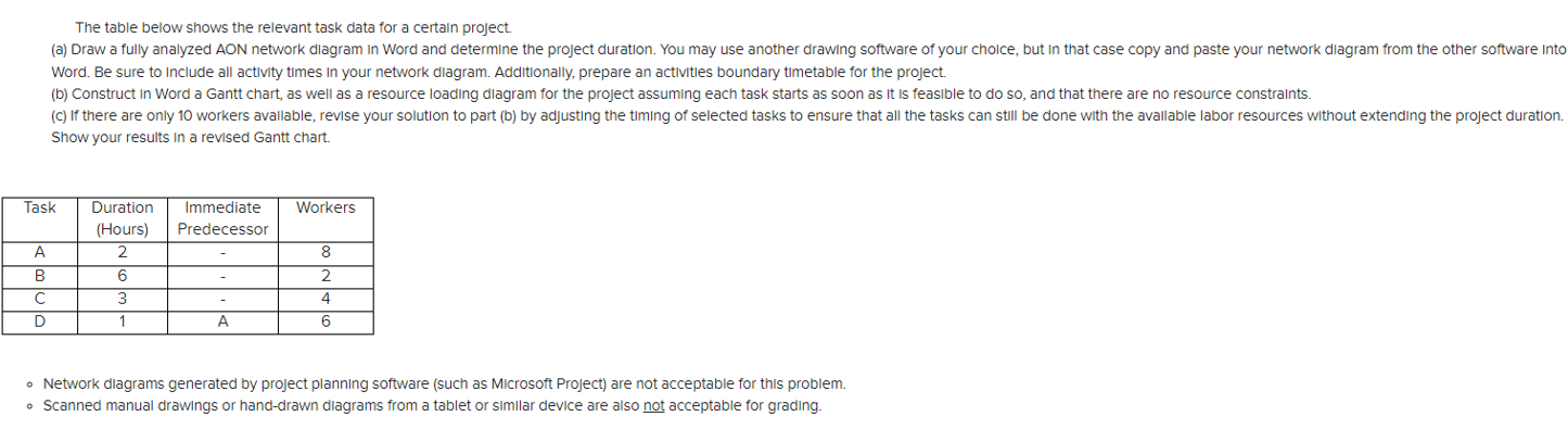 Solved The table below shows the relevant task data for a | Chegg.com