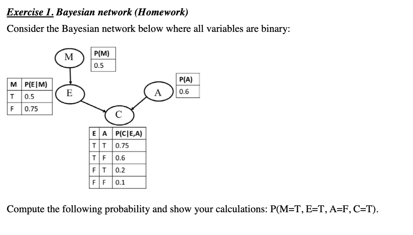 Solved Consider The Bayesian Network Below Where All