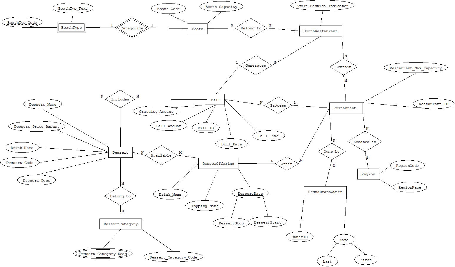 Solved I am trying to create an ER diagram based on the UML | Chegg.com