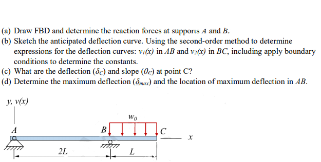 Solved (a) Draw FBD and determine the reaction forces at | Chegg.com