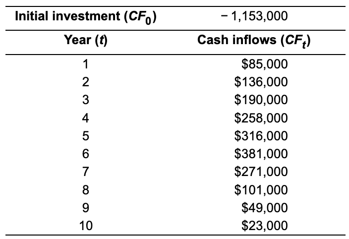 Solved Net present value Using a cost of capital of 11%, | Chegg.com