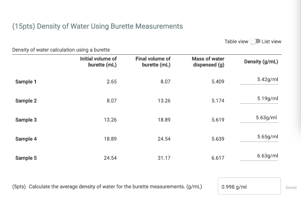 Solved (15pts) Density of Water Using Burette Measurements | Chegg.com