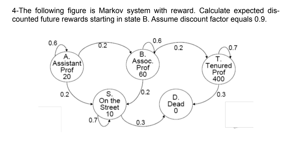 Solved 4-The following figure is Markov system with reward. | Chegg.com