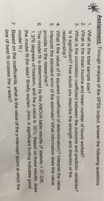 Solved Assignment: Through analysis of the SPSS output, | Chegg.com