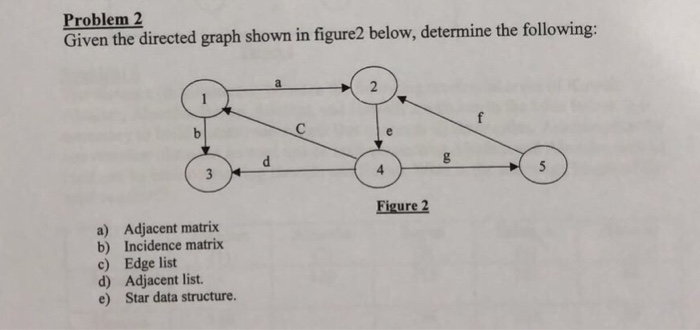 Solved Problem 2 Given the directed graph shown in figure2 | Chegg.com