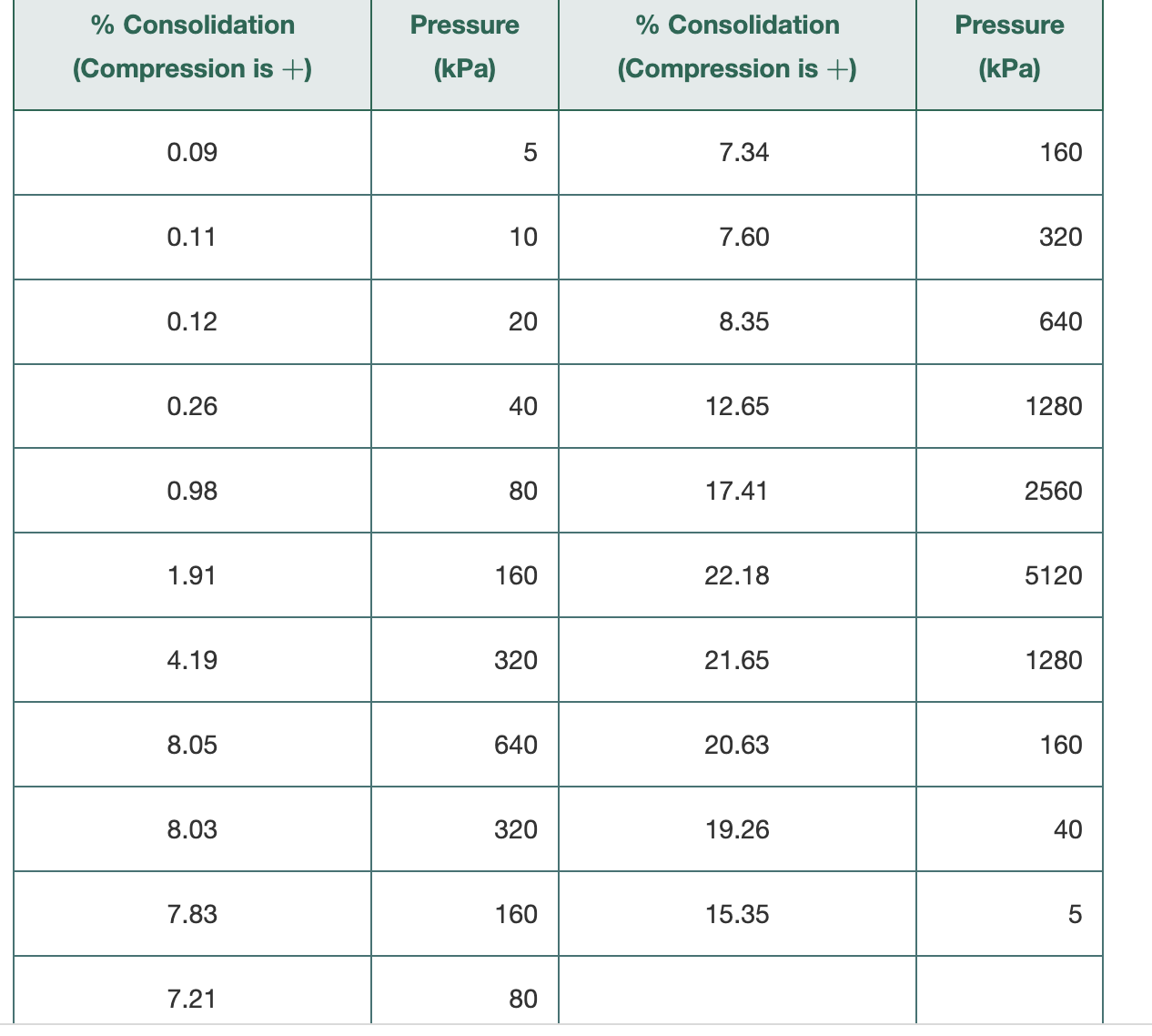 8.18 Plot the following data and determine the | Chegg.com