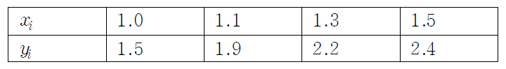 Solved Find the least squares polynomial of degree 1 for the | Chegg.com