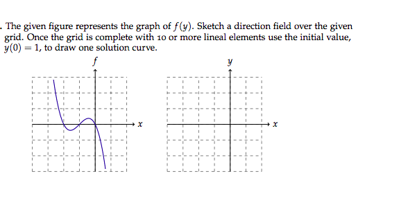 Solved . The given figure represents the graph of f(y). | Chegg.com