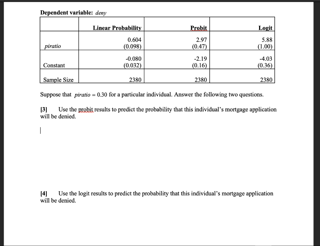 Solved Dependent variable: deny Linear Probability Probit | Chegg.com