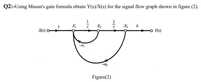 Solved Q2:-Using Mason's gain formula obtain Y(s)/X(s) for | Chegg.com