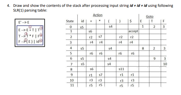 Solved Please answer relevant to Compiler | Chegg.com