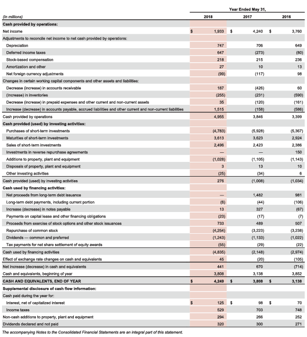 Solved Financial Statement Analysis The financial statements | Chegg.com
