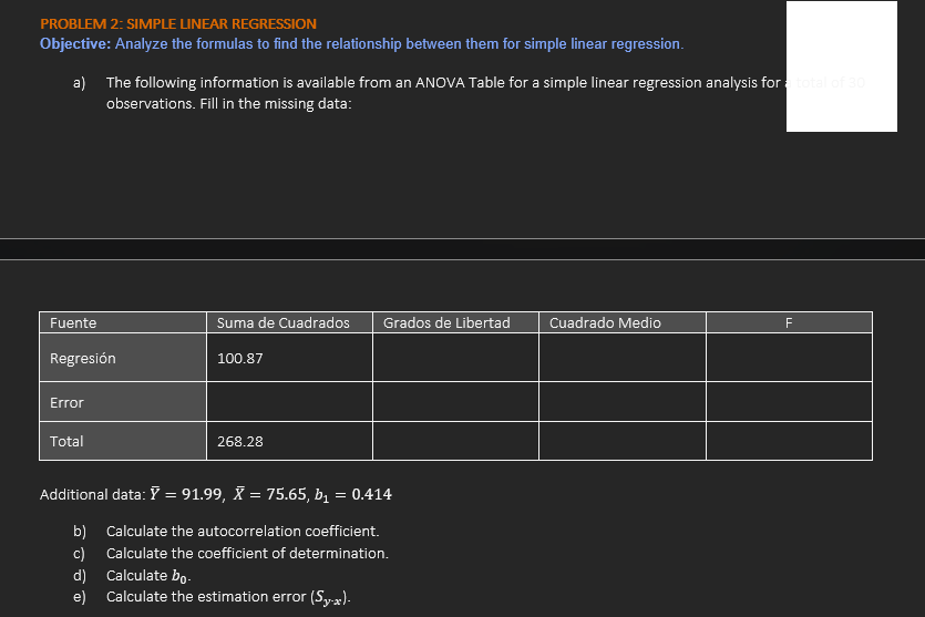 Solved PROBLEM 2: SIMPLE LINEAR REGRESSION Objective: | Chegg.com