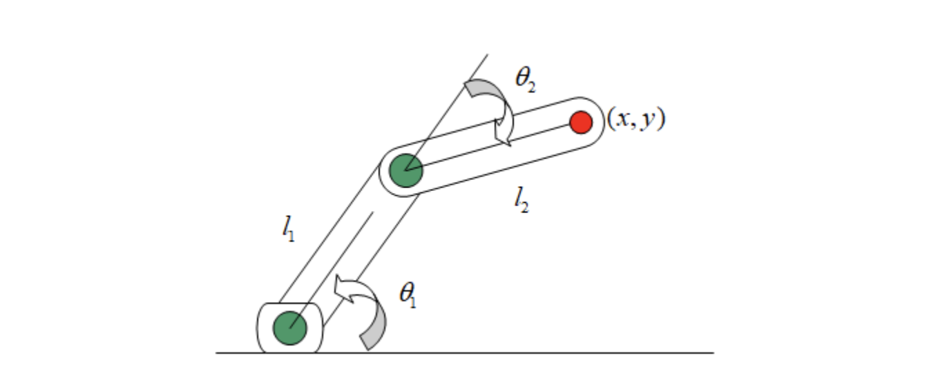 Solved a) Find the forward kinematics and inverse | Chegg.com Solved a) Find the forward kinematics and inverse | Chegg.com