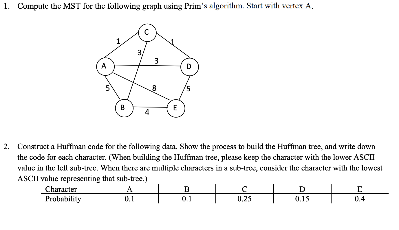 Solved 1. Compute the MST for the following graph using | Chegg.com
